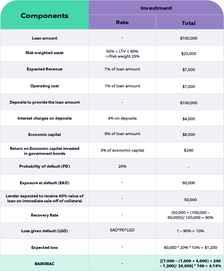 Risk-Adjusted Performance Measurement in Banks: Maximizing Returns, Minimizing Risks